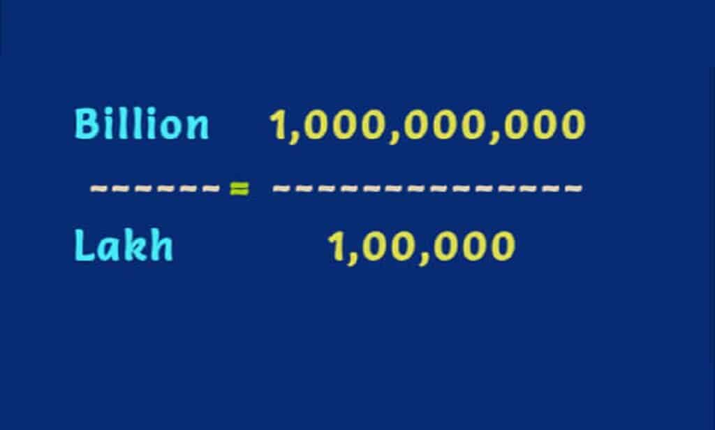 How Much Is 1 Billion In Rupees In Words Latest Conversion Tips 2022 How Much Is 1 Billion In Rupees In Words Latest Conversion Tips 2022