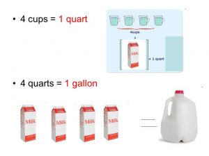 How Many Cups are in a Quart? | Editorialge