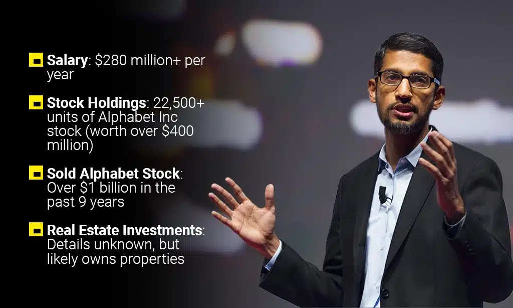Sundar Pichai Net Worth: A Glimpse Into The Google CEO's Wealth In 2024