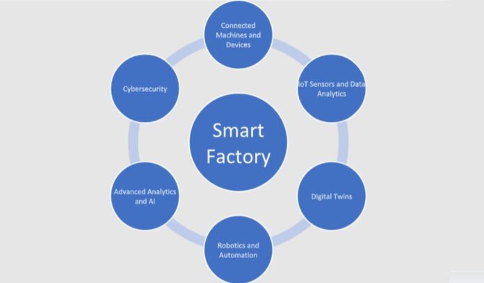 Industry 4.0 and Smart Factory: A Comprehensive Overview and Future ...