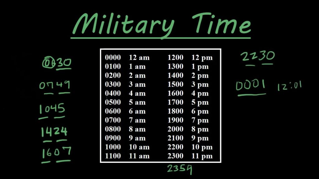 Crack The Code How To Decipher 1700 Military Time Like A Pro 