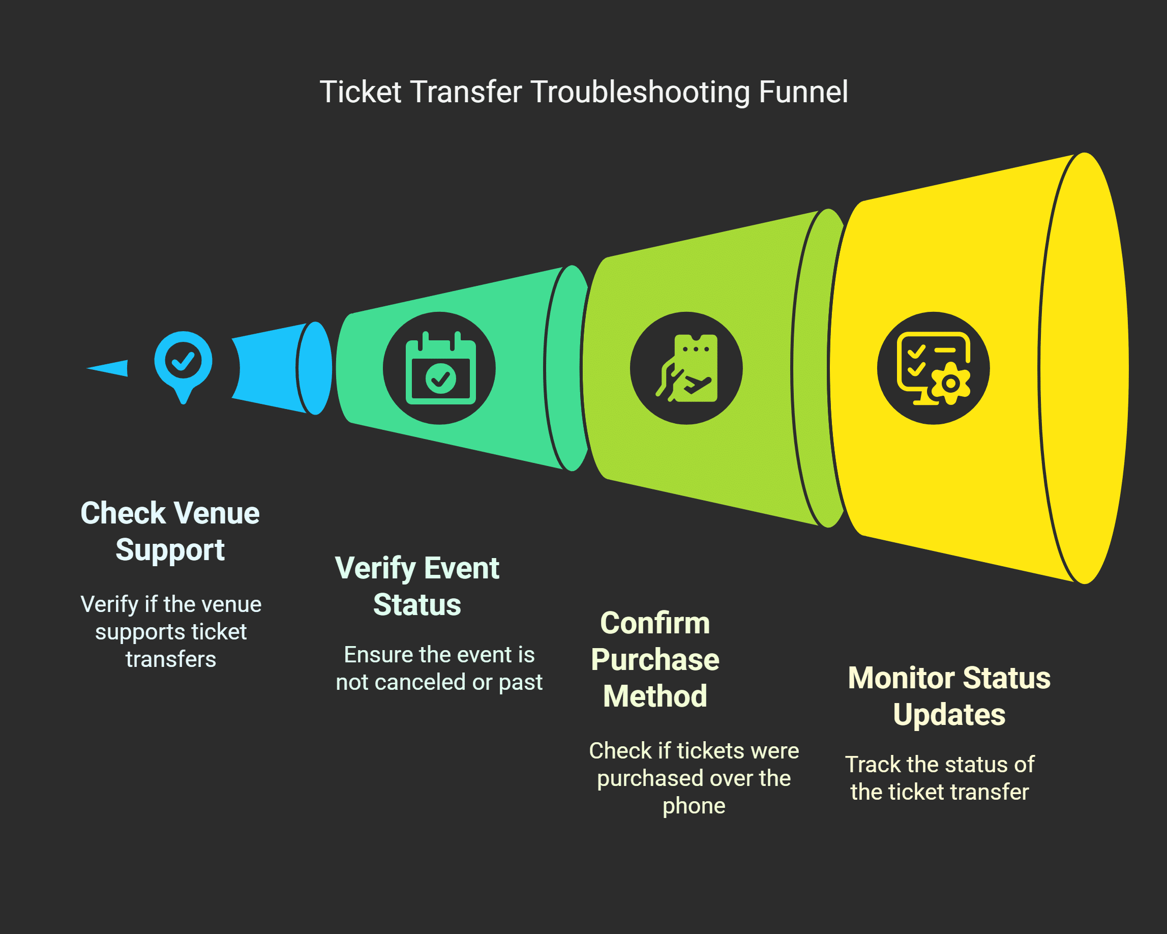 How to Transfer Tickets on Ticketmaster Easily in 2026?