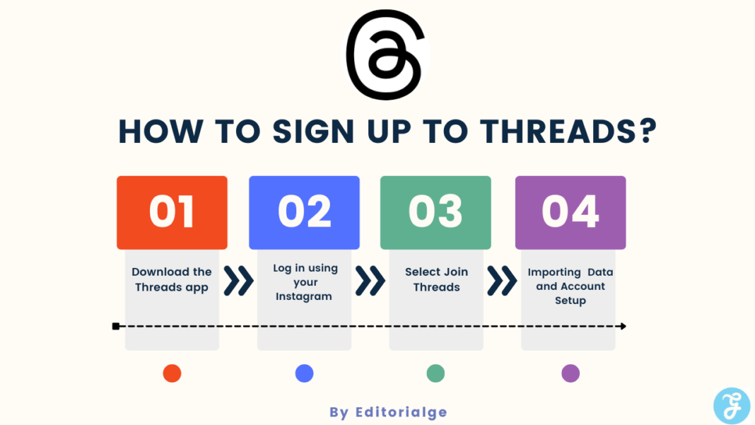 How To Sign Up To Threads [Step-by-Step Guide with Images]