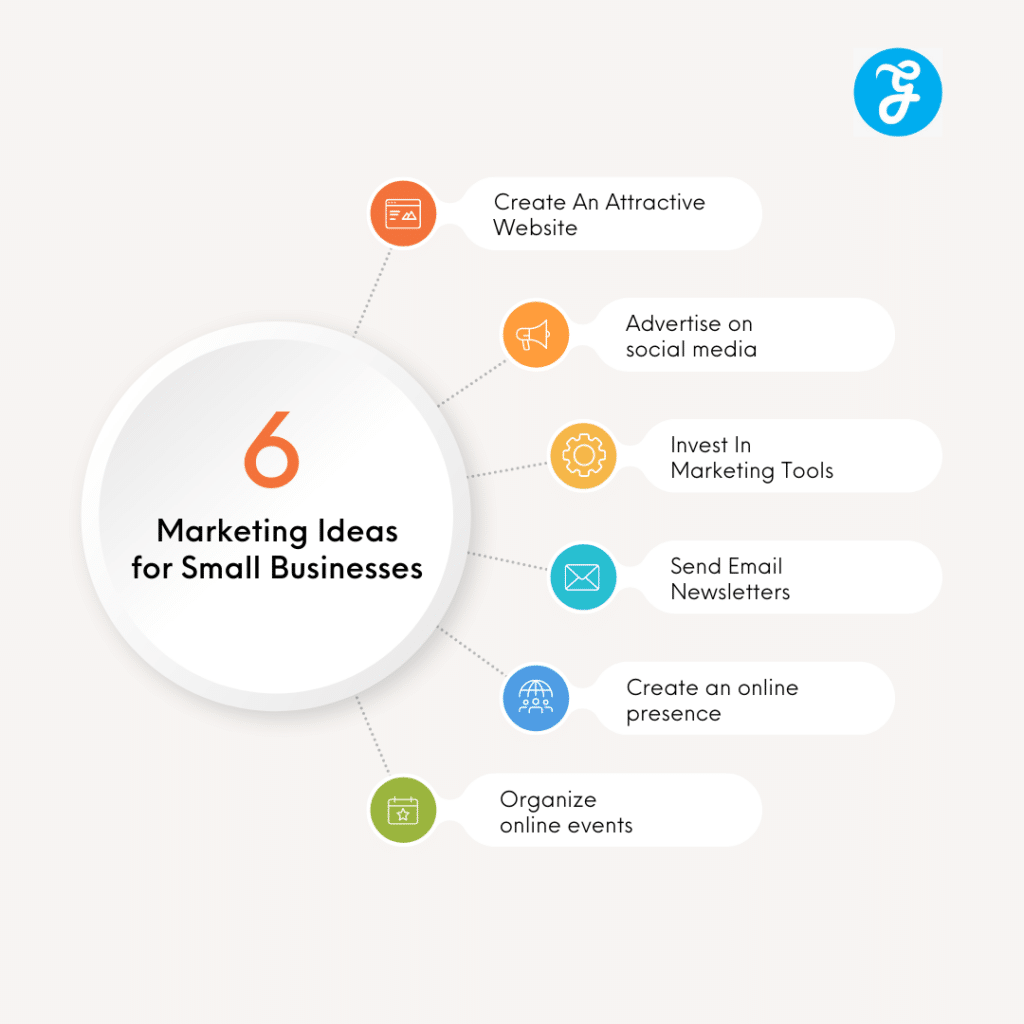 30 Great Business Ideas to Start in 2023 : Kickstart Your Career