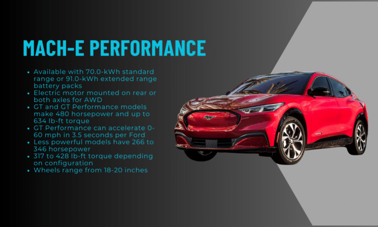 Ford Mustang Mach-E Review With Performance, and Exclusive Features
