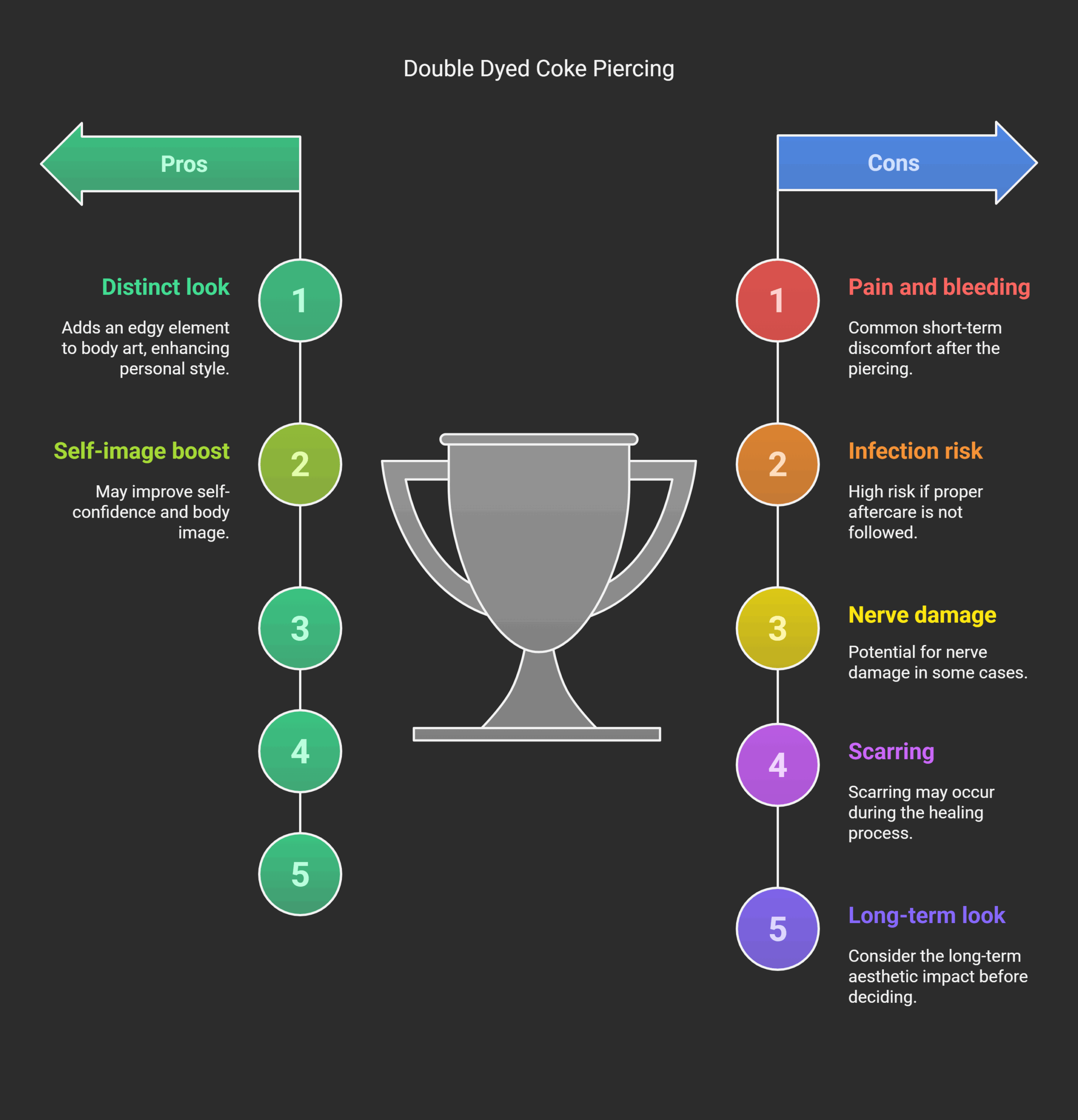 Double Dyed Coke Piercing: The Piercing That's Taking TikTok by Storm