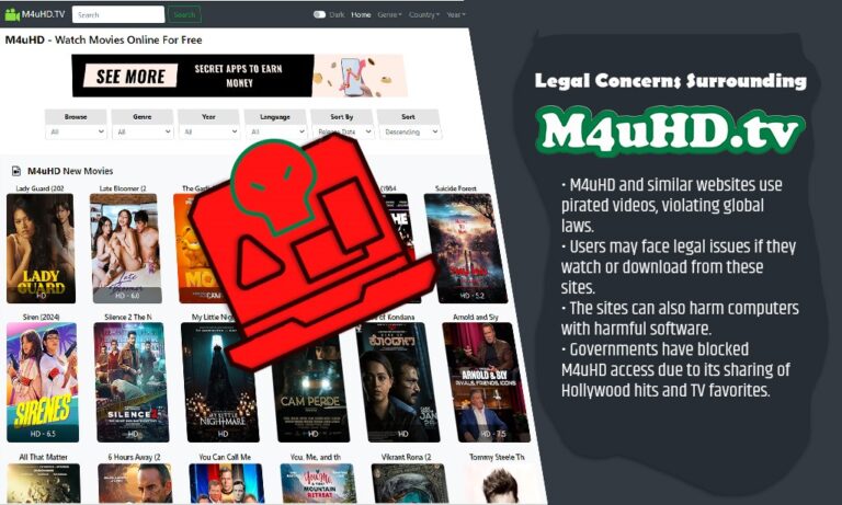 User's Practical Opinion on M4uHD With Legal Alternatives [Price ...