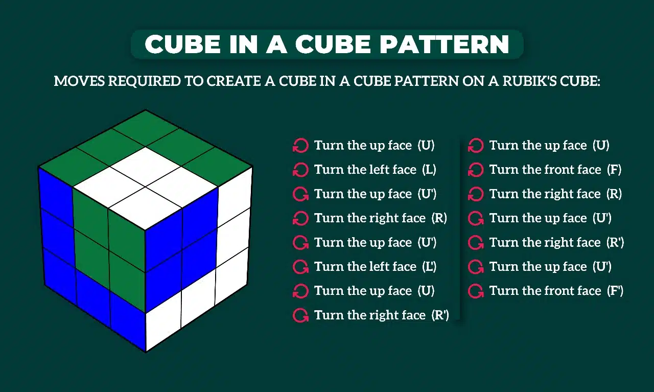 Best Rubik Cube Patterns for Beginners [Step-by-Step Guide]