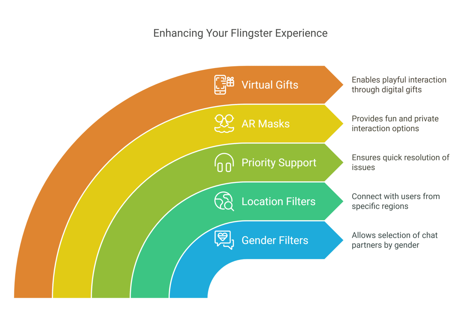 Flingster: The Details of Anonymous Video Chat in 2025 [User Review]