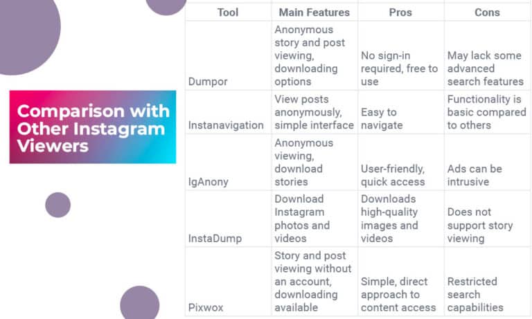 Dumpor Instagram Viewer: Safe Way to View Contents Anonymously