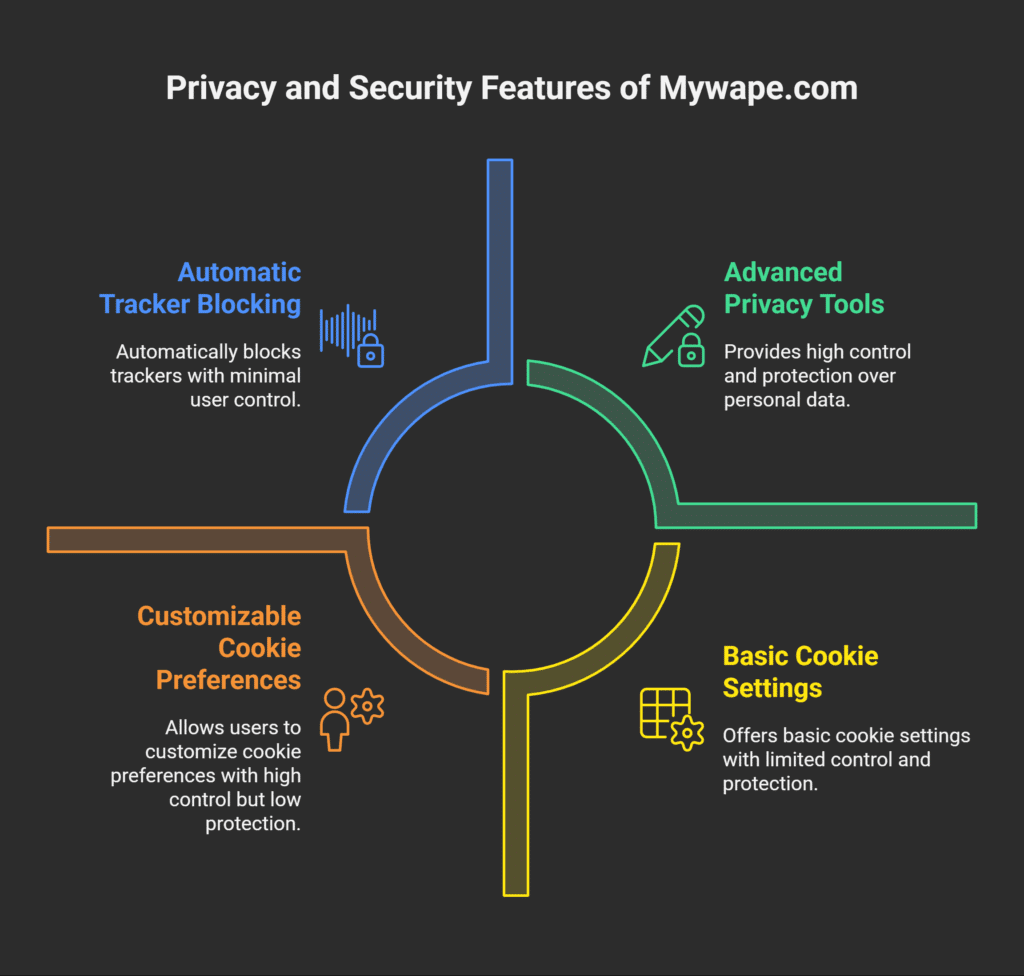 Discover Mywape: Unlock Hidden Features You Can't Miss!