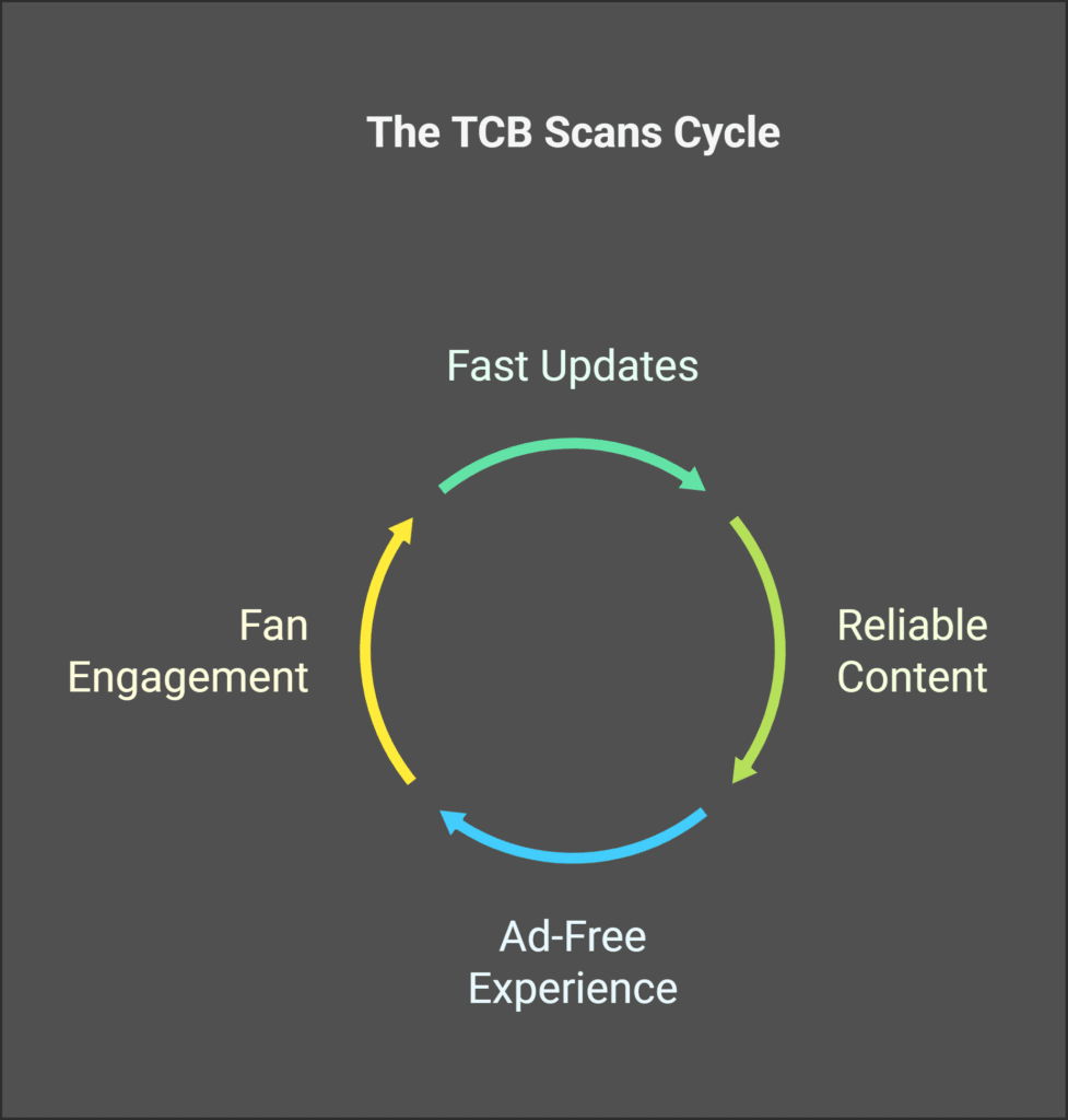 Get the Latest TCB Scans for One Piece Chapter Updates