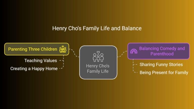 Who Is Henry Cho Married To? 25 Years of Love and Laughter Revealed