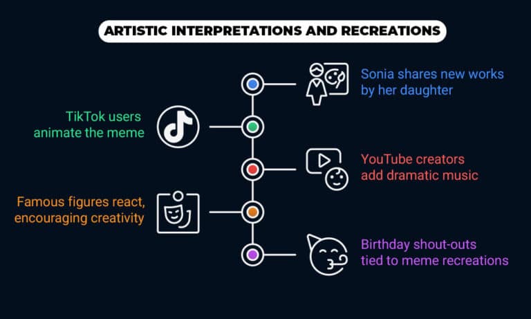 Hyperpigmentation Meme: The Viral Trend Everyone's Talking About