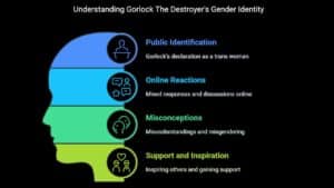 Gender Identity Exposed: Is Gorlock The Destroyer a Man or Not?
