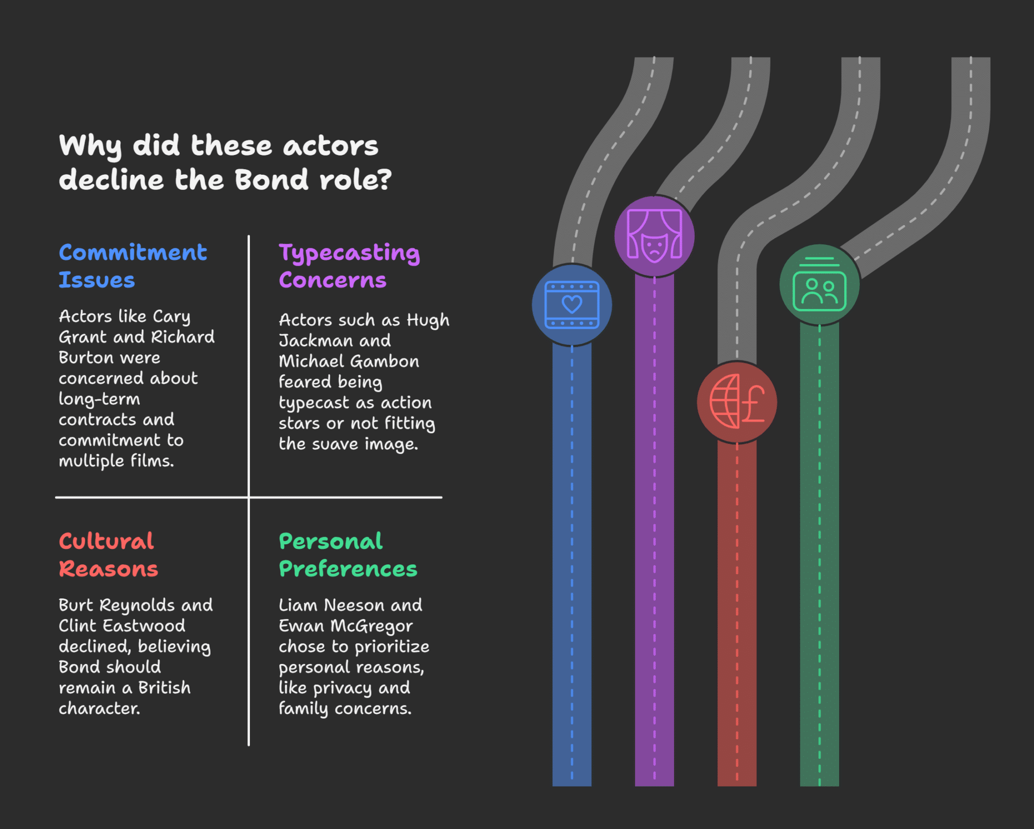 All James Bond Actors In Order: See Every 007 Actor Ranked