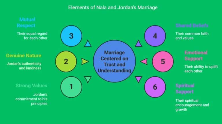 Who Is Nala Ray Married To Now? All About Her and Jordan Giordano