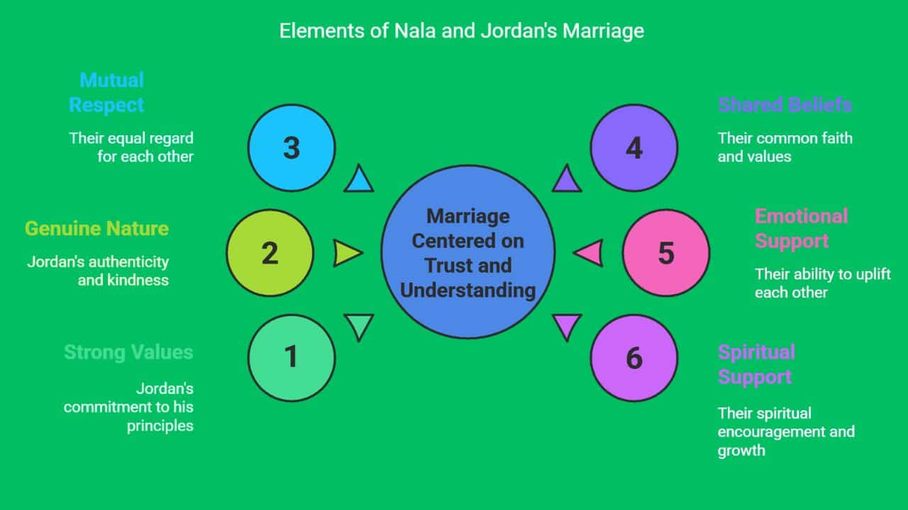 Who Is Nala Ray Married To Now? All About Her and Jordan Giordano