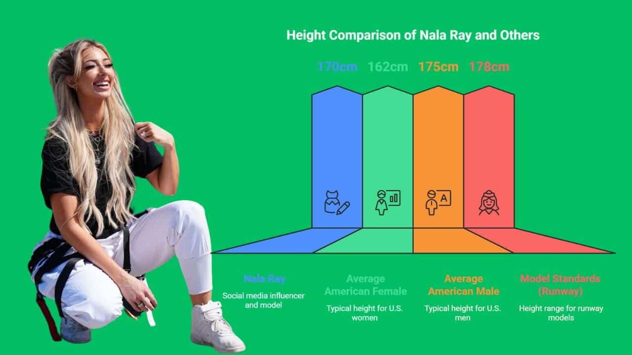 How Tall is Nala Ray? Discover Her Height, Age, and Career!