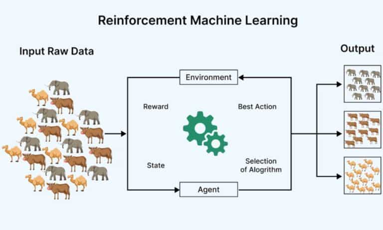 Top 50+ Machine Learning Algorithms