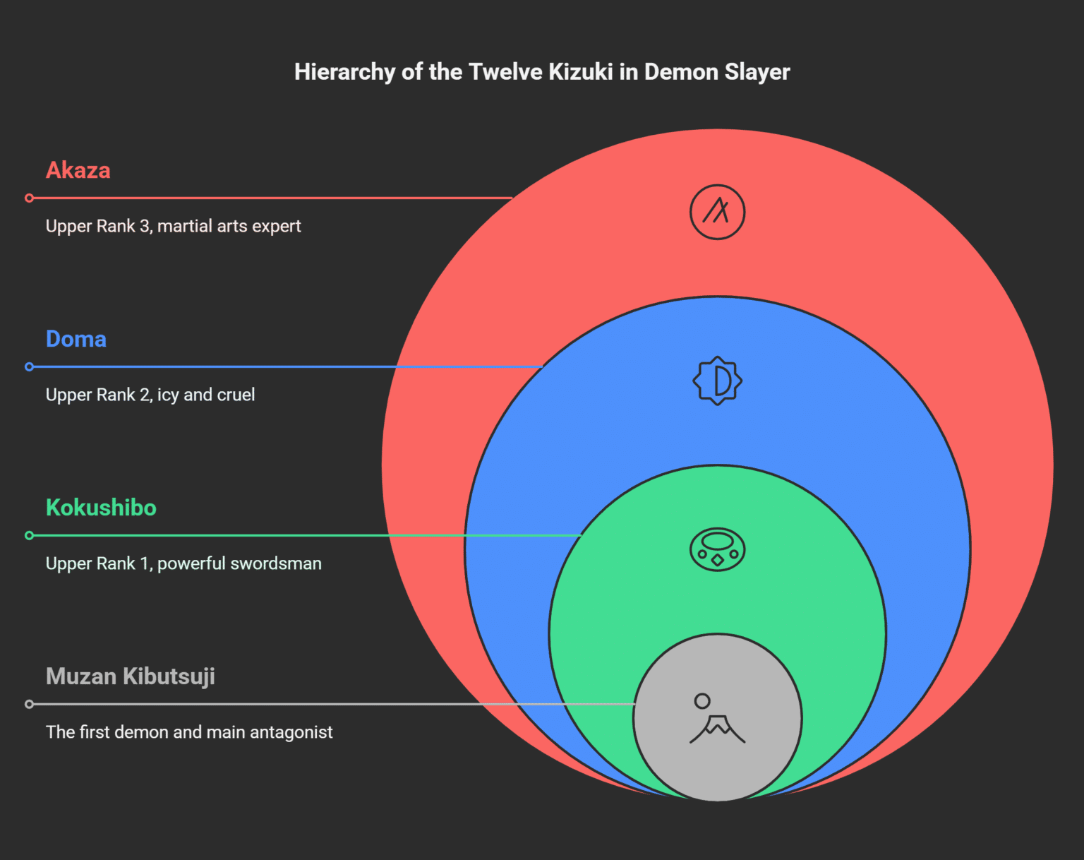 Demon Slayer Demons Names: The Twelve Kizuki and Other Powerful Demons