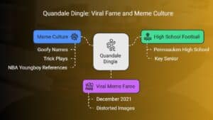What Does Quandale Dingle Mean: The Story Behind the Internet's ...