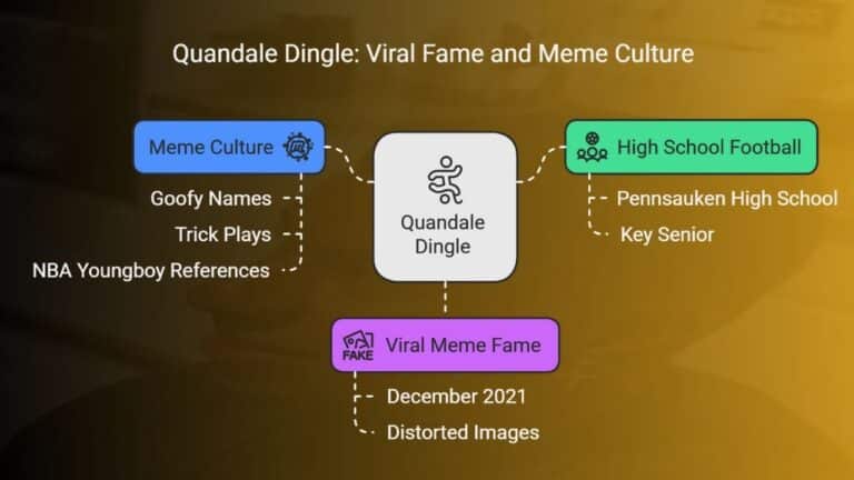 What Does Quandale Dingle Mean: The Story Behind the Internet's ...