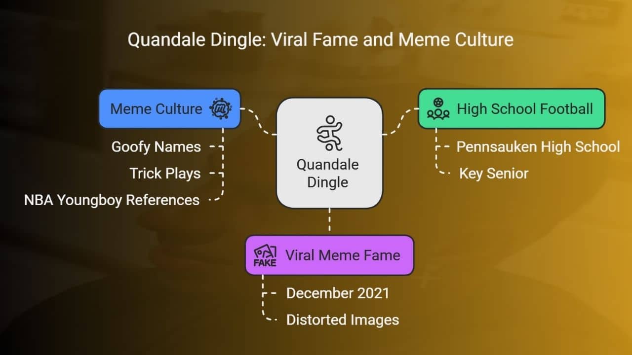 What Does Quandale Dingle Mean: The Story Behind the Internet's ...