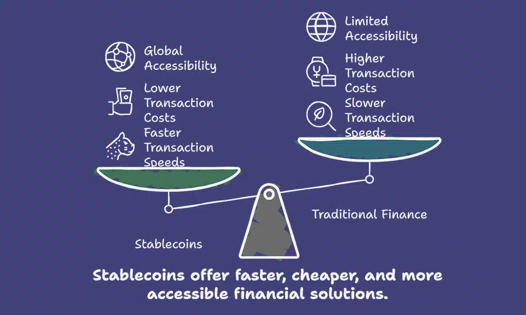 7 Key Benefits Of Investing In Stablecoins