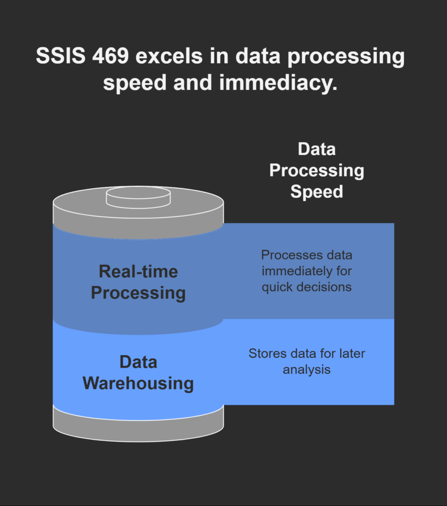 SSIS 469: Your Ultimate Data Integration Playbook!