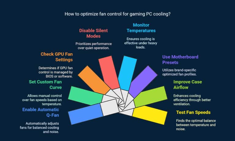 7 Essential BIOS Tweaks For Maximum Gaming Performance