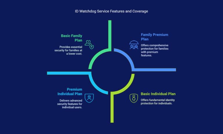 10 Best Credit Monitoring Services (Tested & Ranked In 2025)