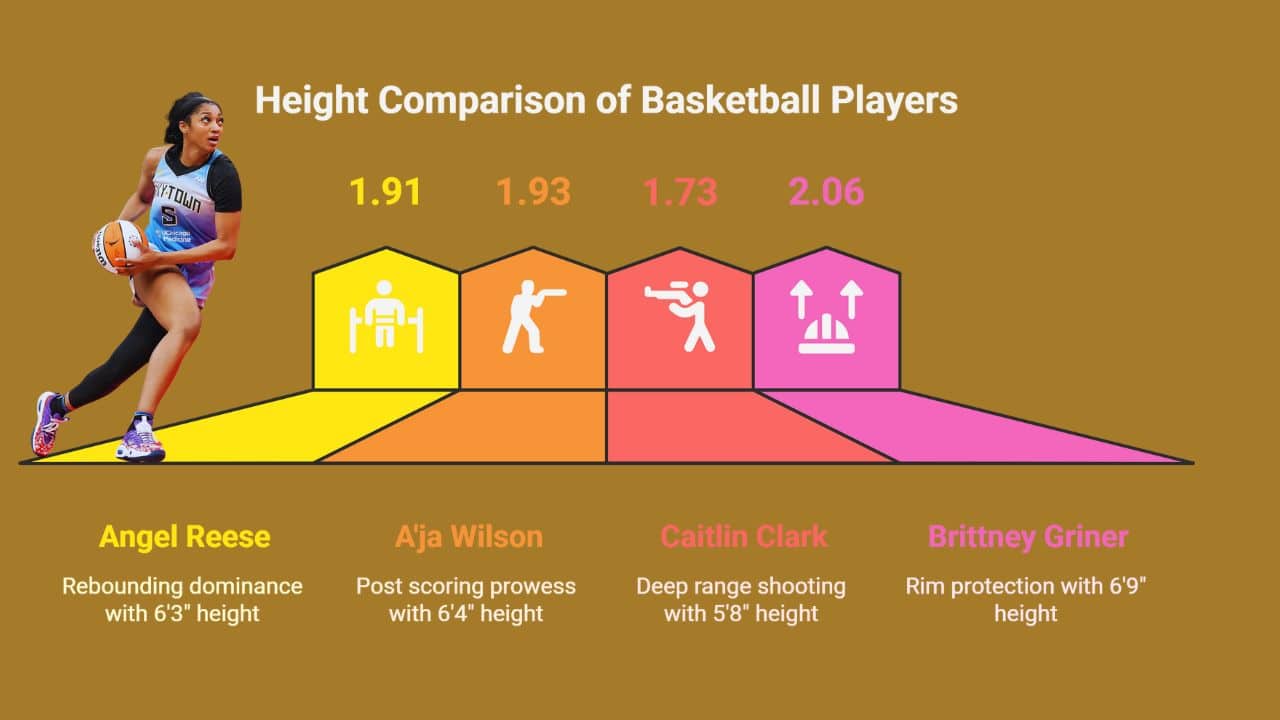 How Tall is Angel Reese? Discover Her Court Dominance!