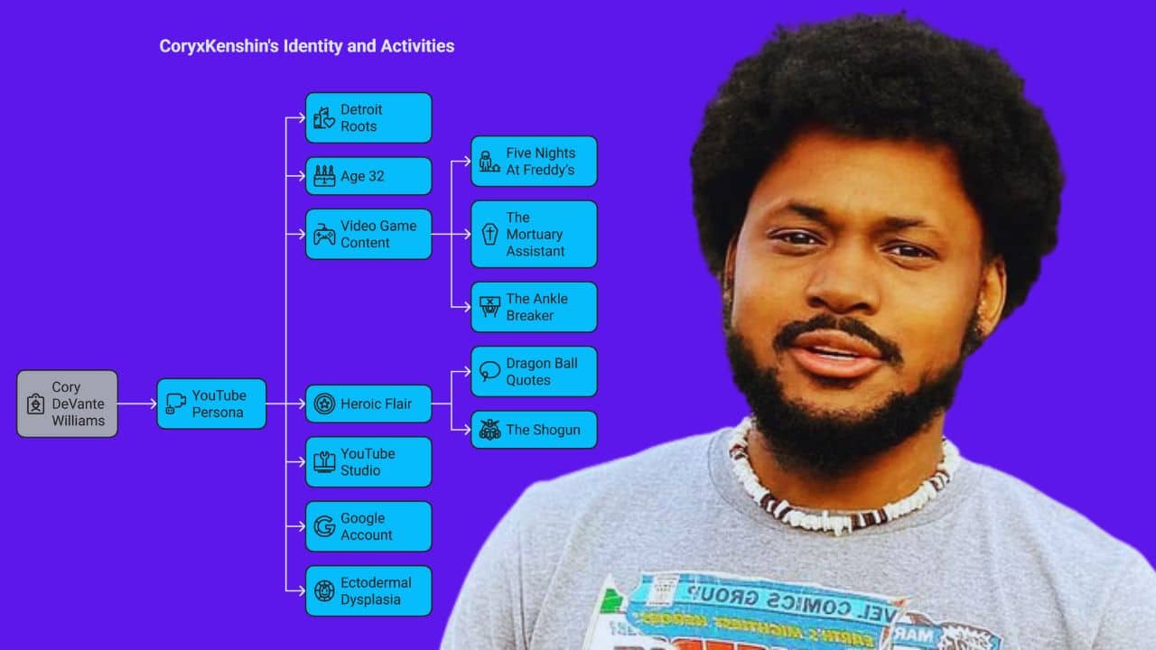 What Is CoryxKenshin Real Name? Full Identity Revealed