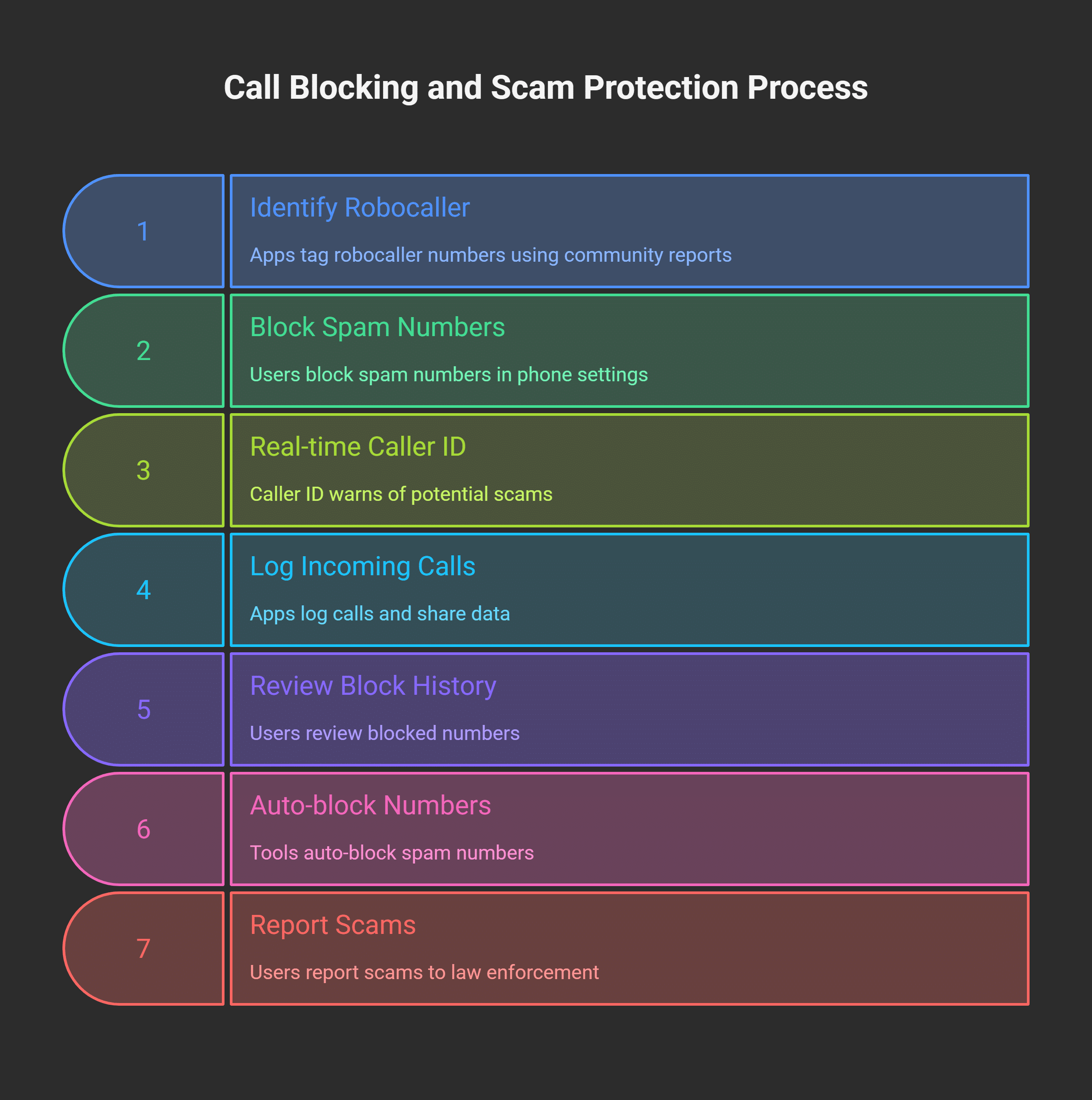 6094104598 Scam Alert: Don't Fall for It! Learn About the Scam