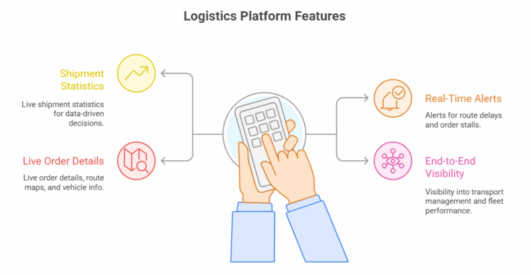 Discover the Power of 10 Logistics Dashboards That Improve Decision-Making