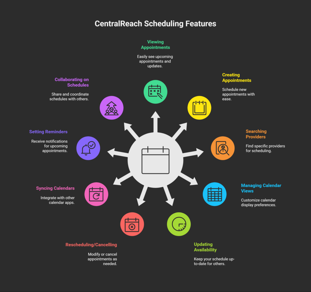 Centralreach Member Login: The Ultimate Insider's Handbook