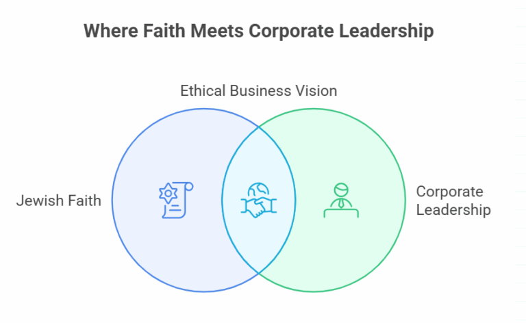 What is the religion of Larry Fink? Uncover His Beliefs Now!