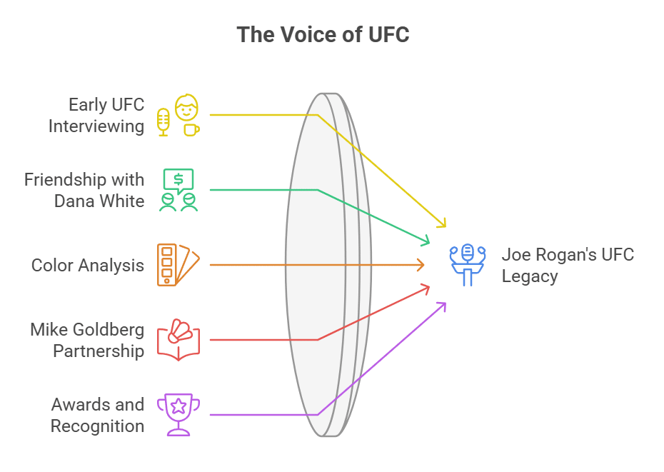 How Old Is Joe Rogan? Uncover His Surprising Age!
