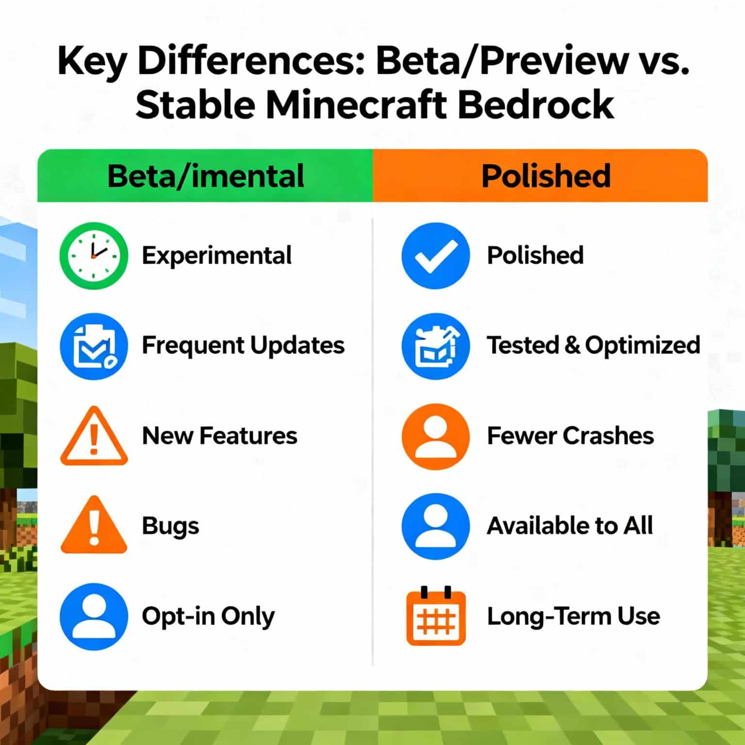 How to Download Minecraft Bedrock 1.21.120.23 Beta and Preview