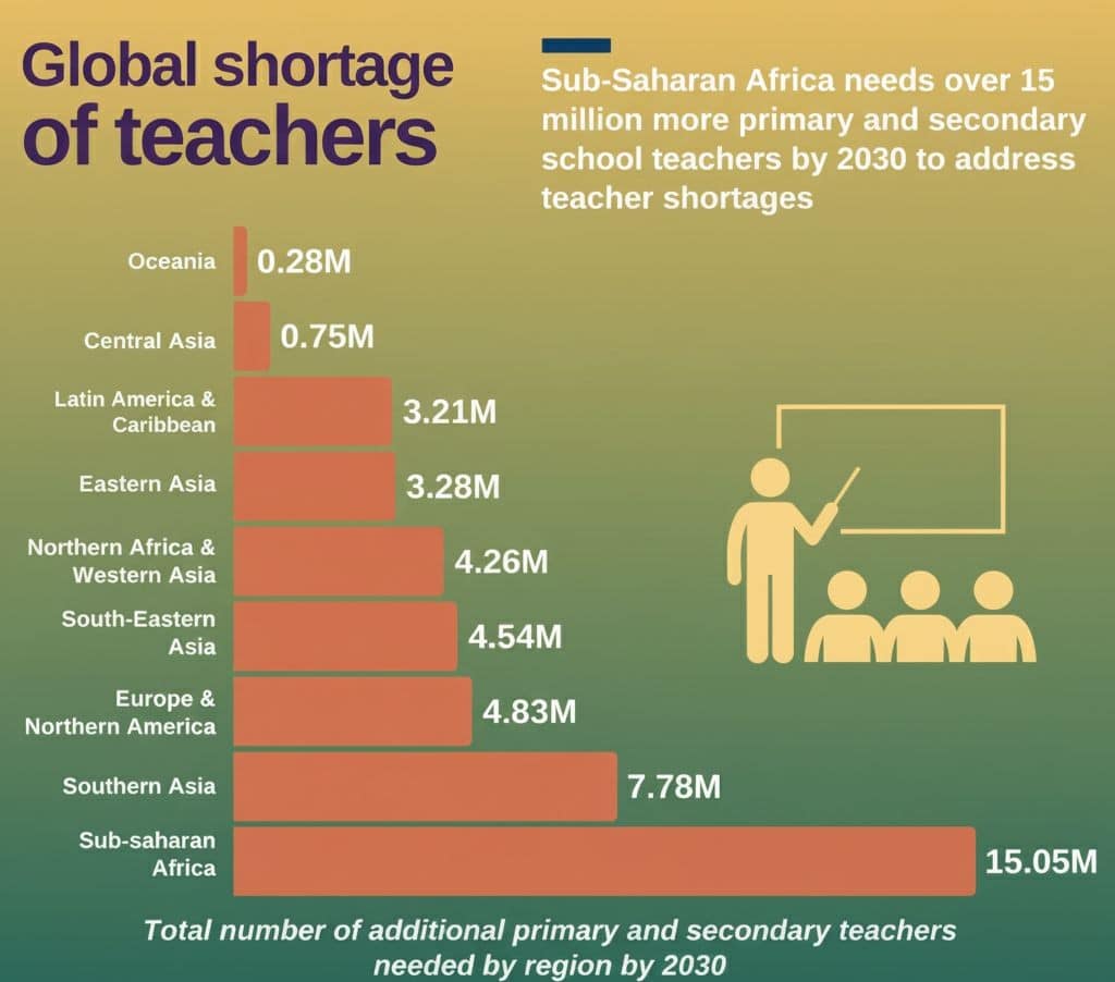 Teacher Shortage 2025: What’s Broken—and How to Fix It